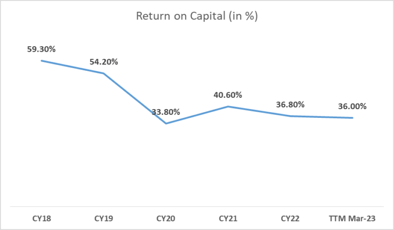 Castrol India Ltd Share Price: All You Need To Know