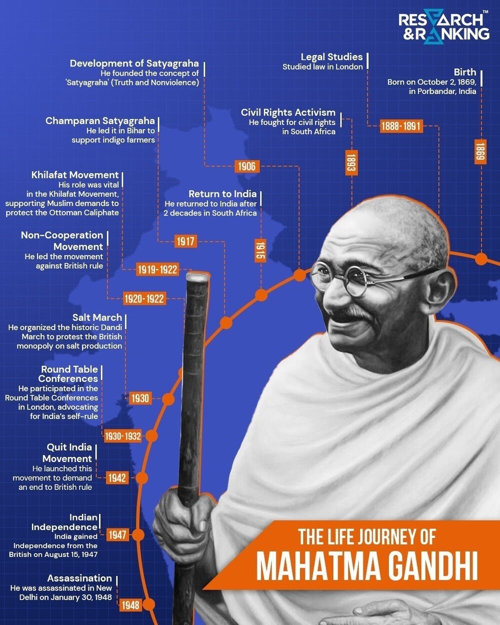 Financial Wisdom from Mahatma Gandhi: 7 Lessons for a Prosperous Life