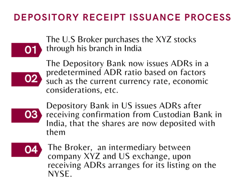Depository Receipts: 5 Things Every Investor Should Know